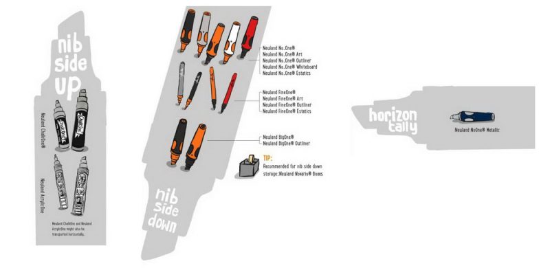 Wissenswertes rund um unsere Neuland® Stifte und Marker - Neuland