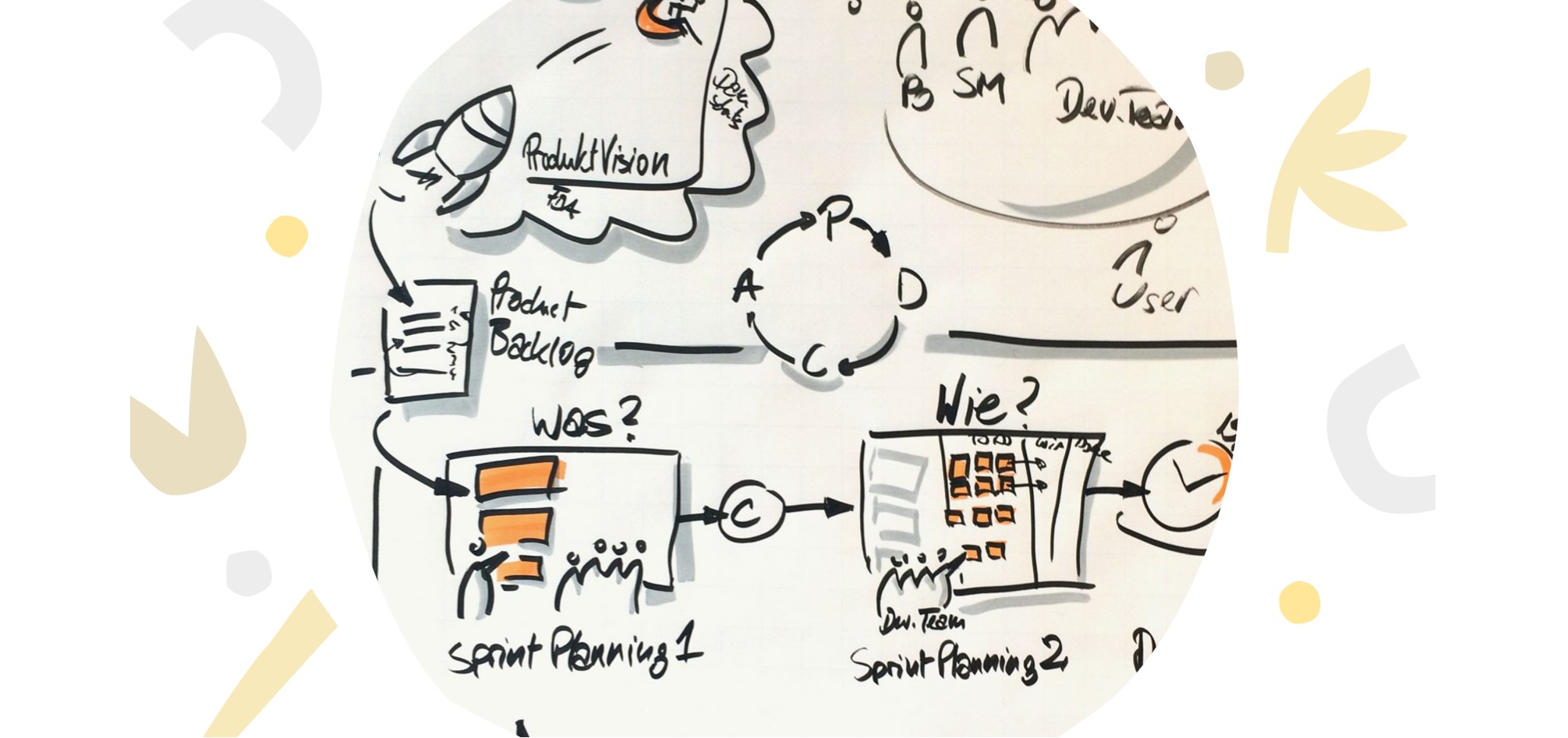 bikablo Basistraining (plus Agile) - Neuland