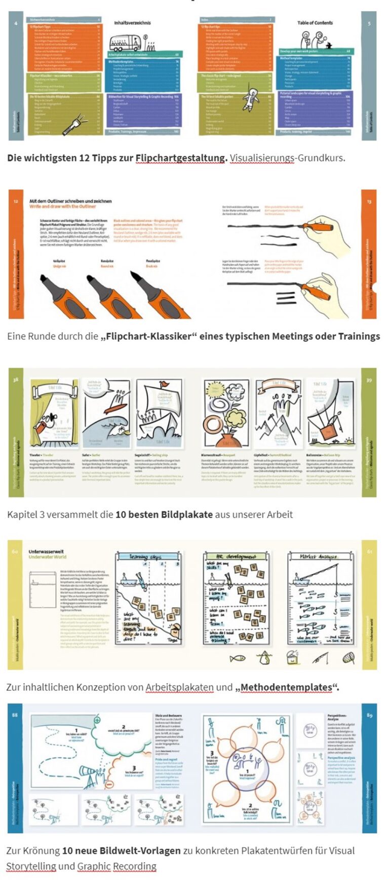 bikablo® Posters - Neuland